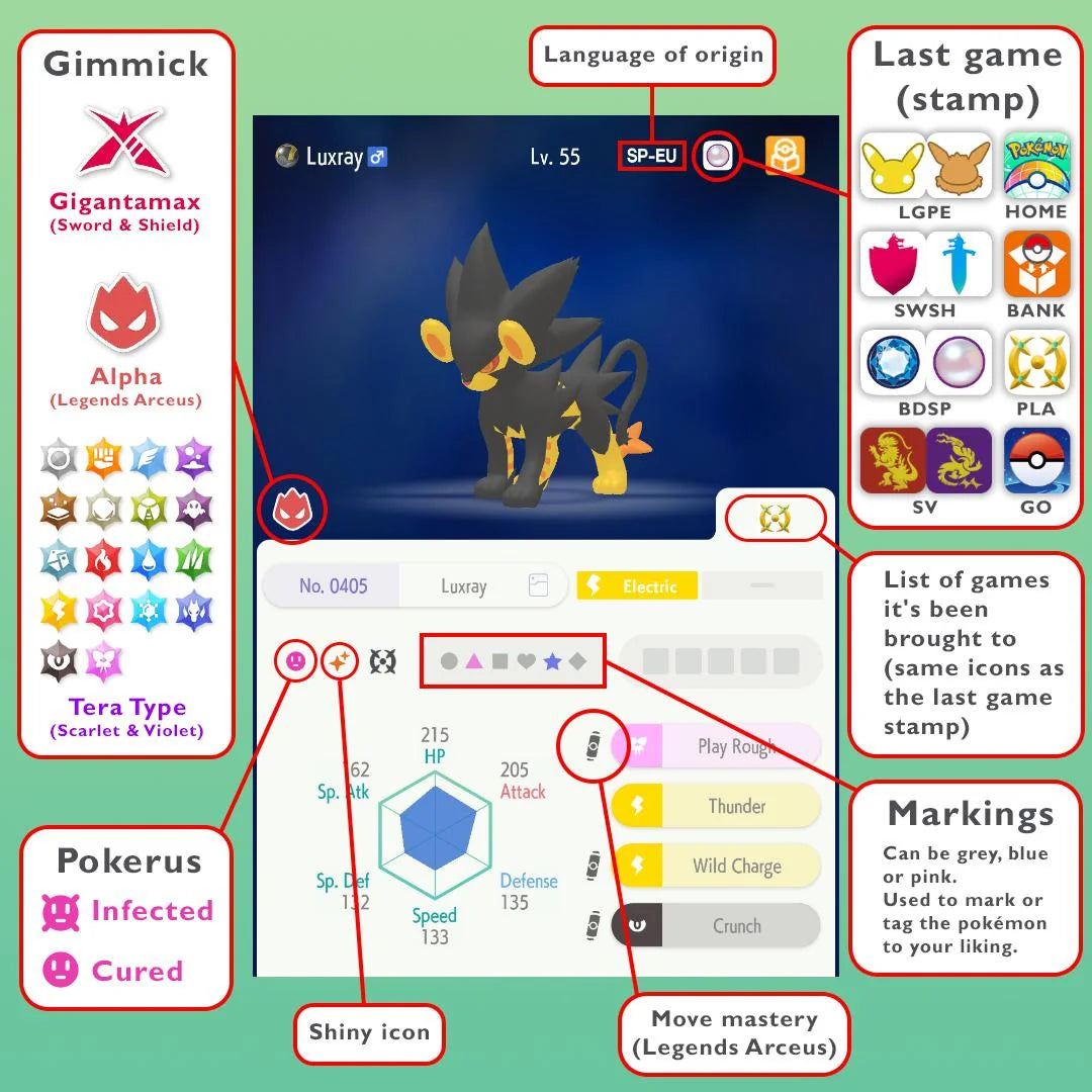 Understanding Pokemon Home Symbols